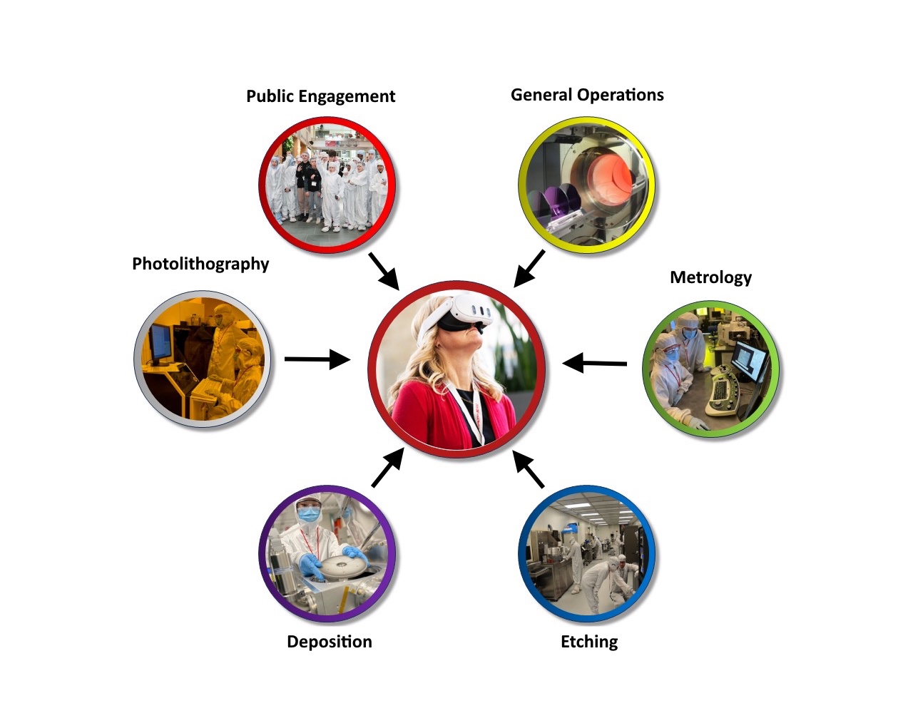 VR Digital Classroom | CNF